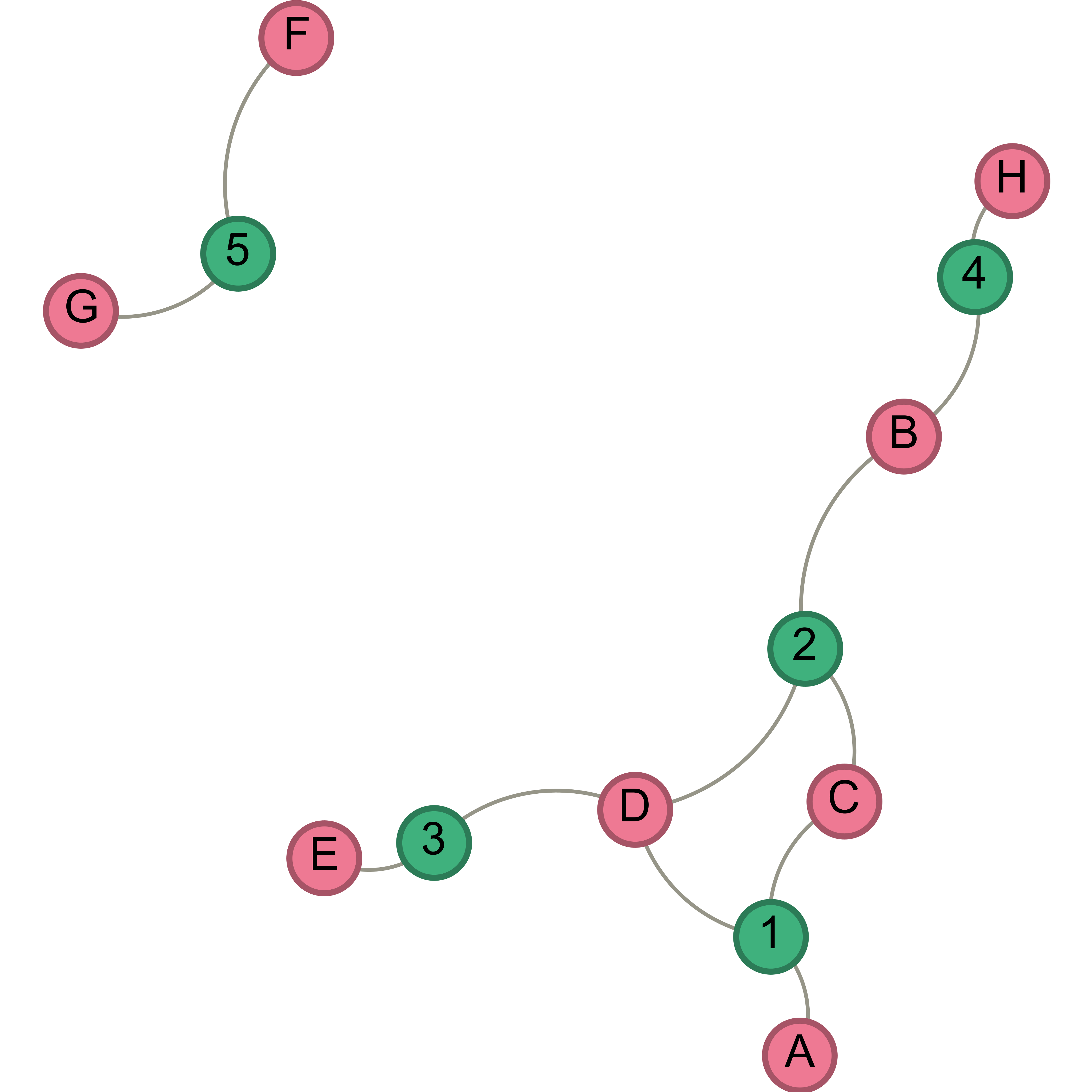 How to work with Gephi