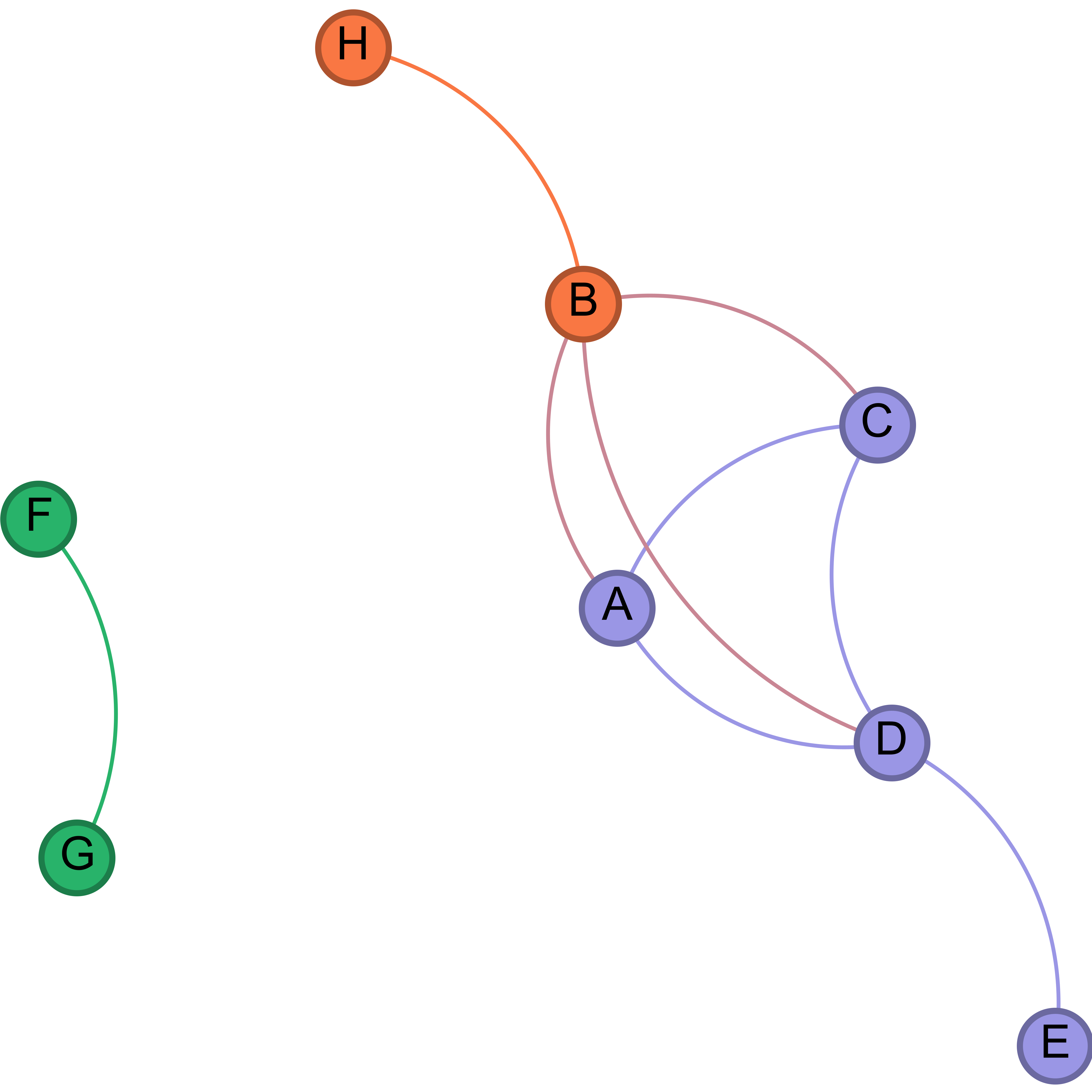 How to work with Gephi
