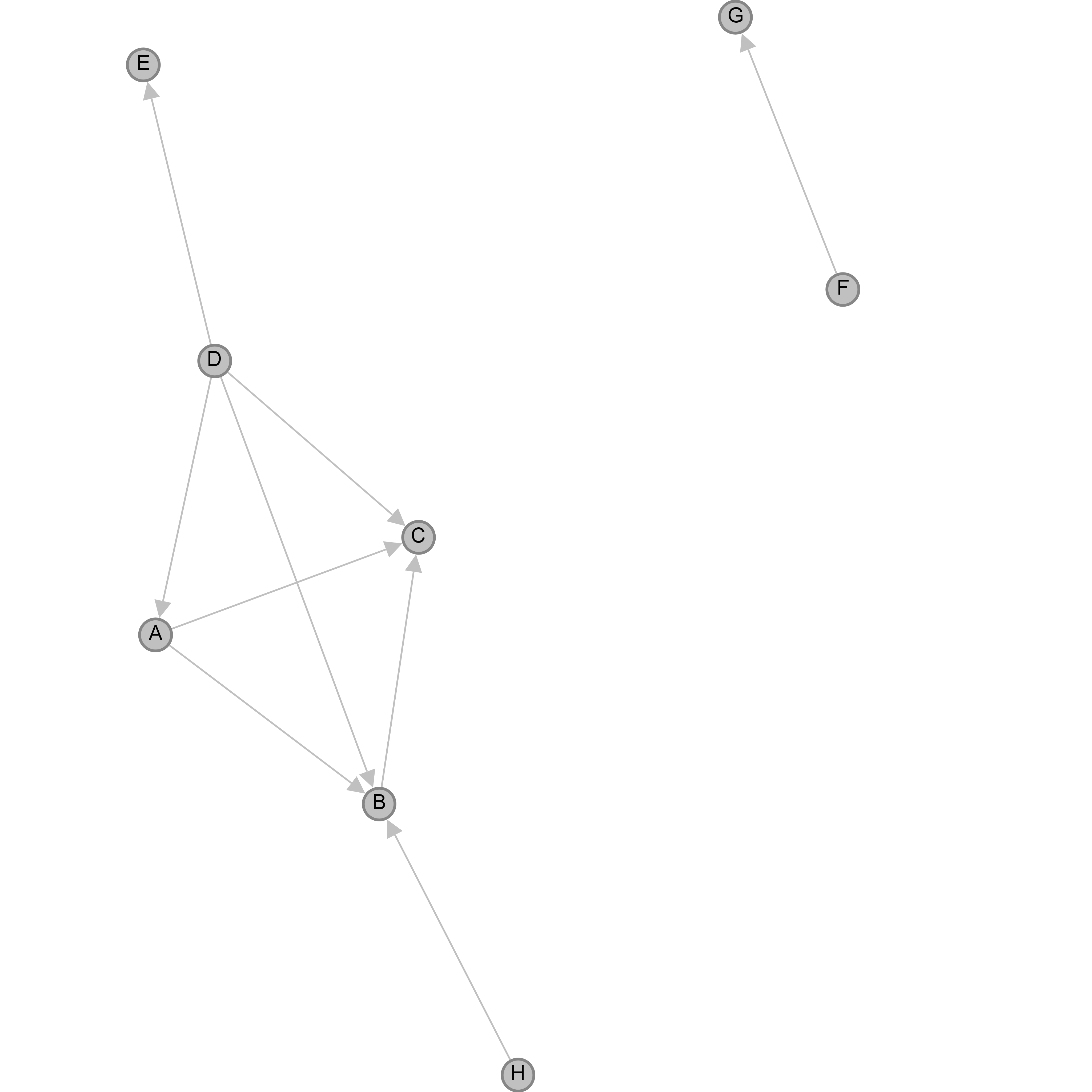 How to work with Gephi