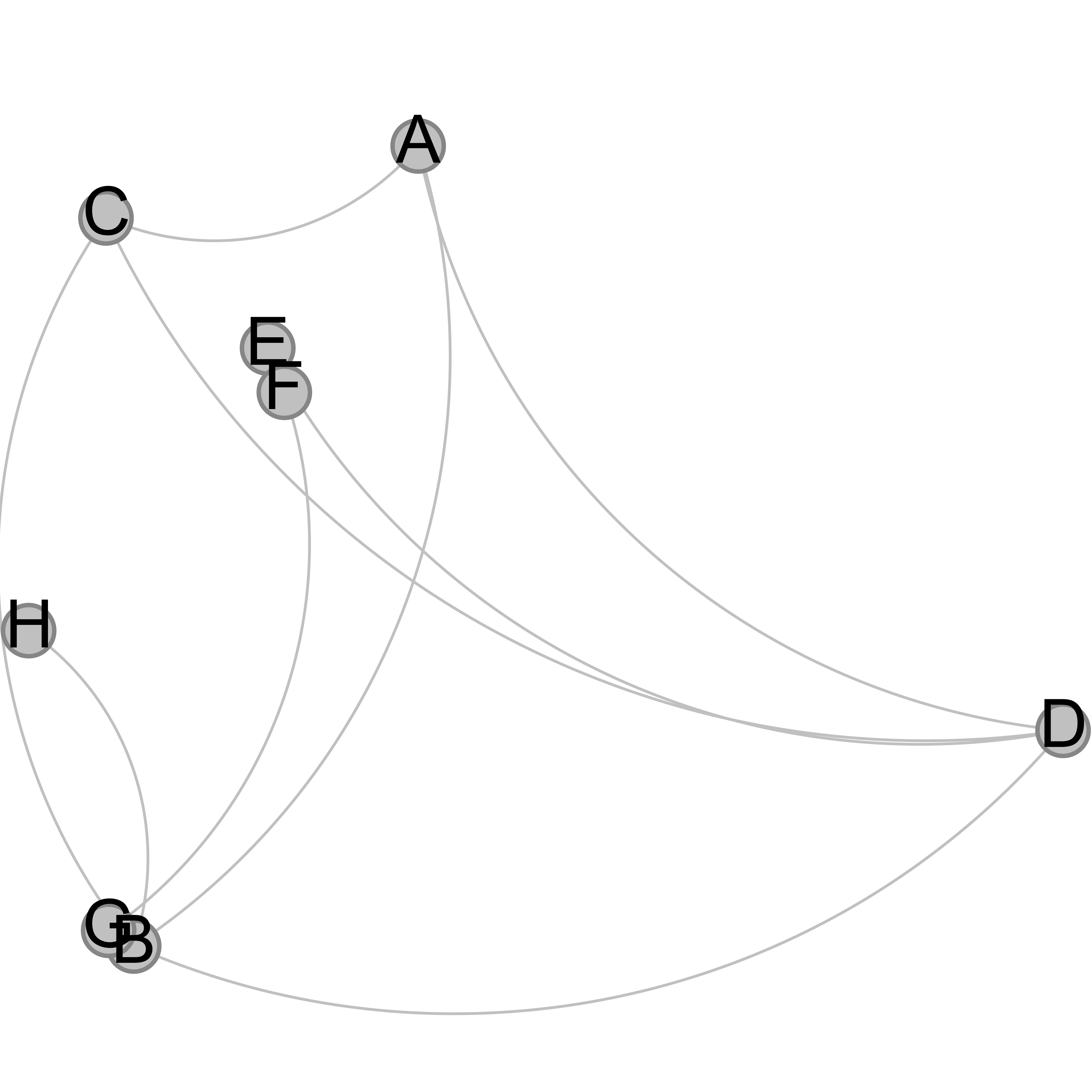 How to work with Gephi